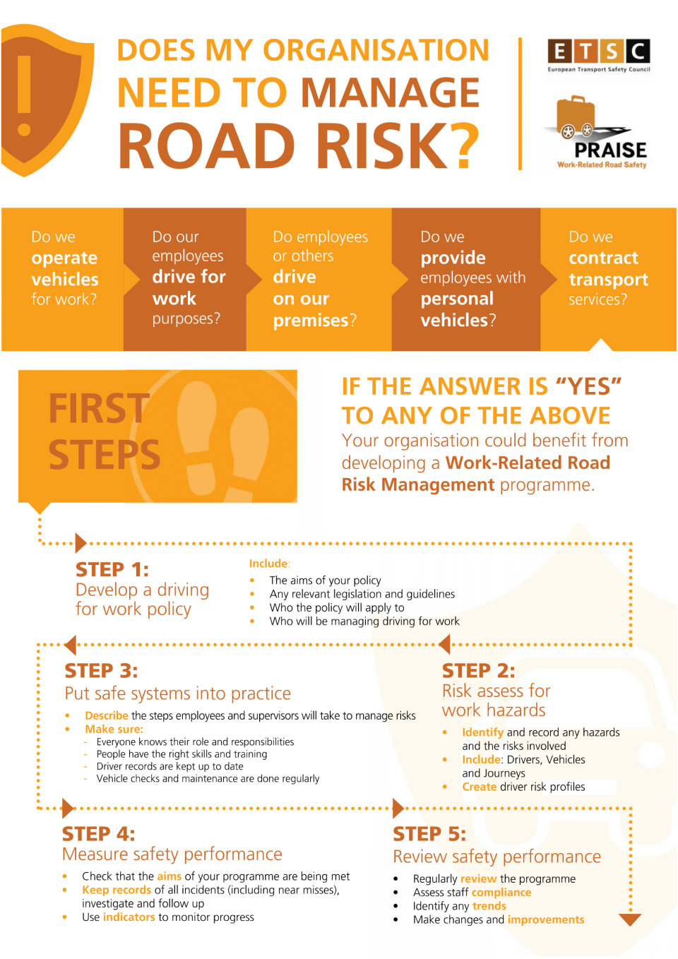 Infographic: Does My Organisation Need To Manage Road Risk? | ETSC