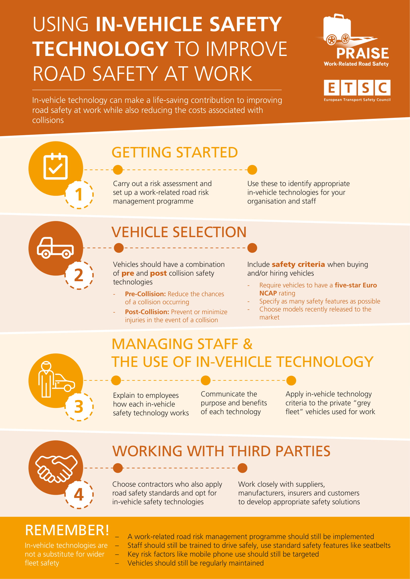 Infographic: Using In-Vehicle Safety Technology to Improve Road Safety ...