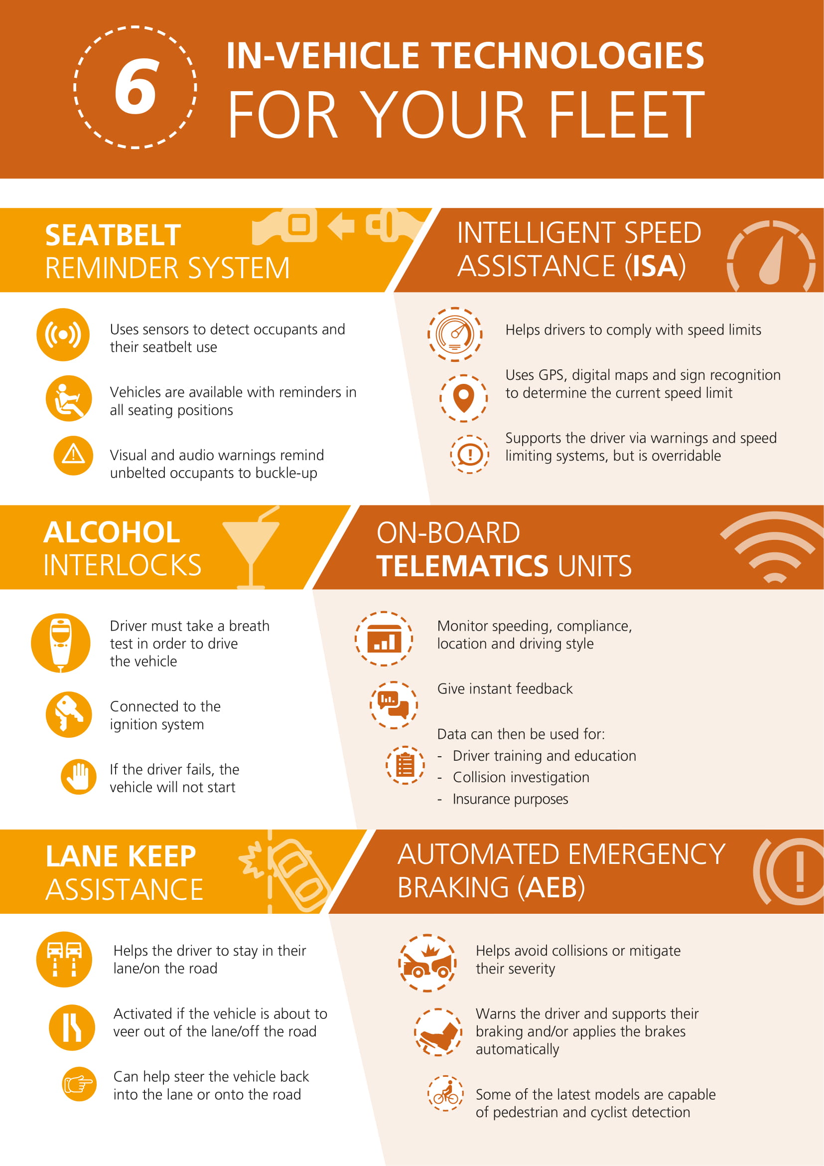 Infographic: Using In-Vehicle Safety Technology to Improve Road Safety ...